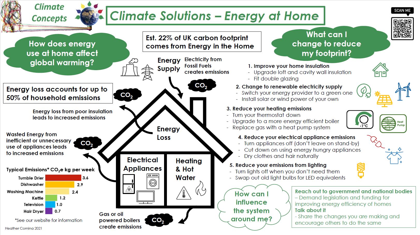 Climate Solutions – Energy at Home – Heather Comina