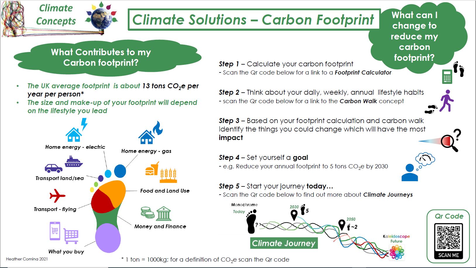 Climate Solutions – Footprints – Heather Comina